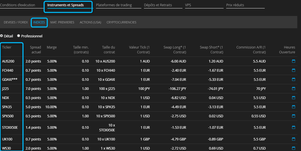 Apprenez à calculer la valeur du PIP et du Tick | Darwinex